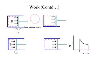 Quasi-static Processes and Equilibrium State | PPTX