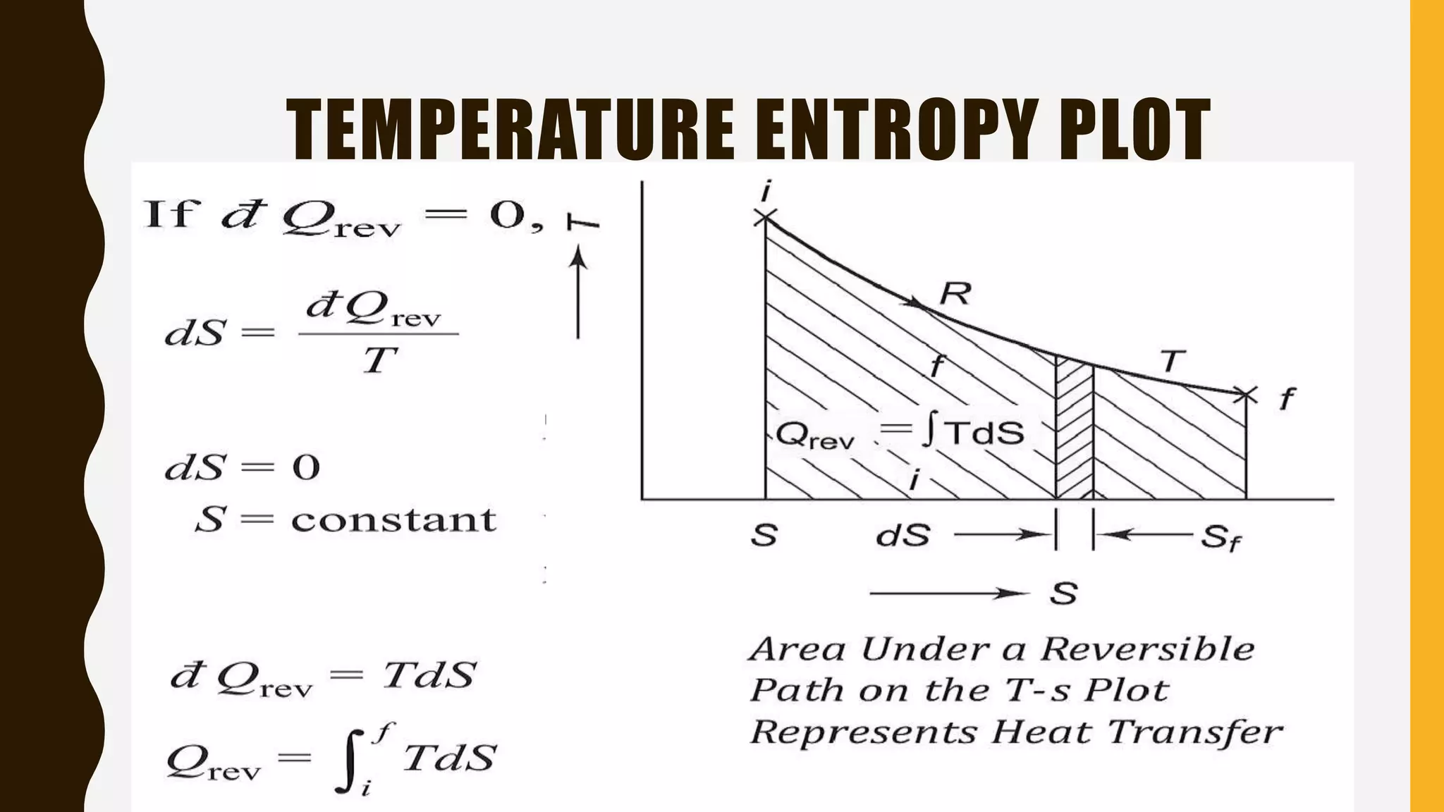 Second law of thermodynamics | PPTX | Chemistry | Science