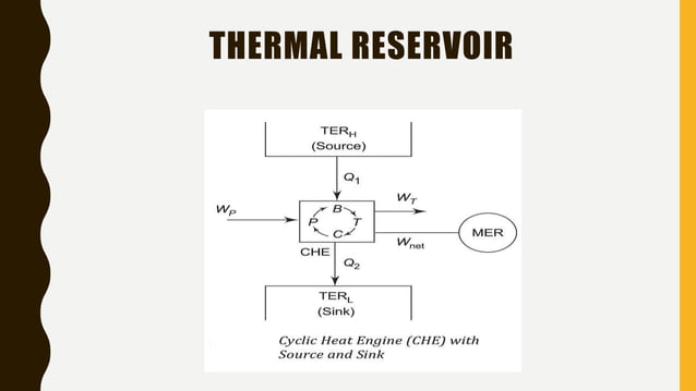 Second law of thermodynamics | PPTX | Chemistry | Science