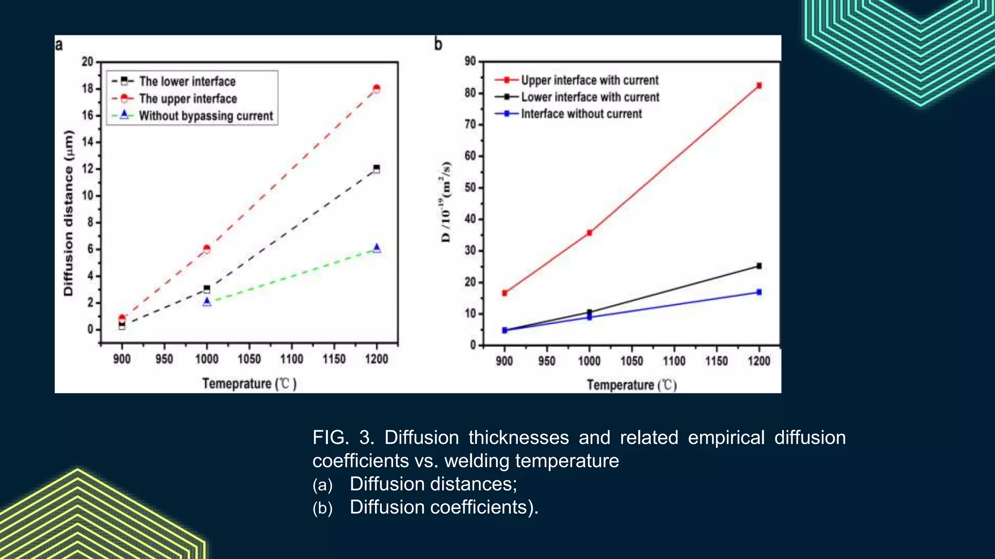 Thermodynamics analysis of diffusion in spark plasma sintering welding ...