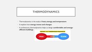 Thermodynamics and transfer of heat.pptx