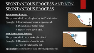 Thermodynamics (bithi) | PPT