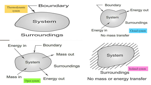First law of thermodynamics, temperature scales | PPTX