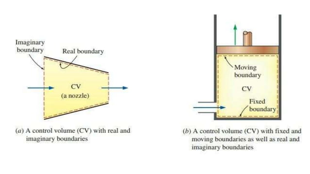First law of thermodynamics, temperature scales | PPTX