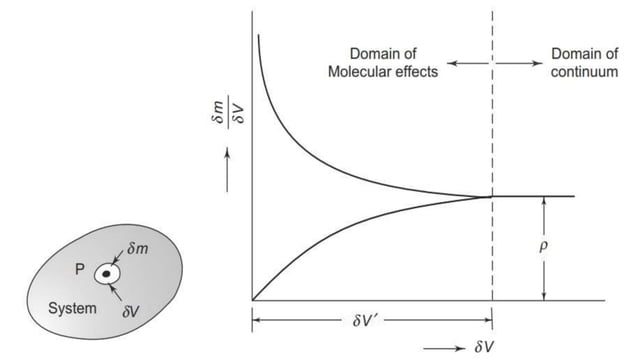 First law of thermodynamics, temperature scales | PPTX