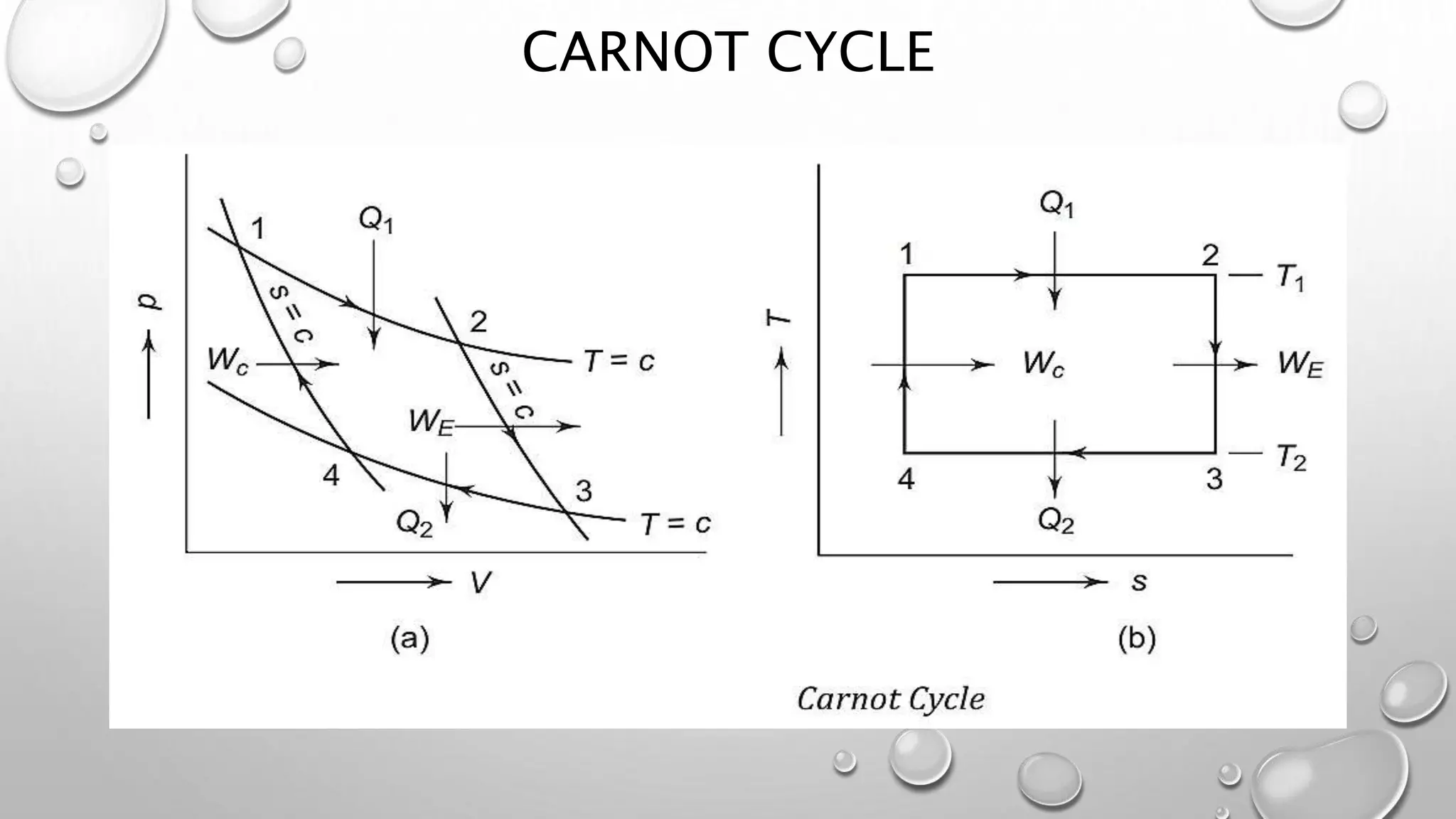 Air standard cycles | PPTX