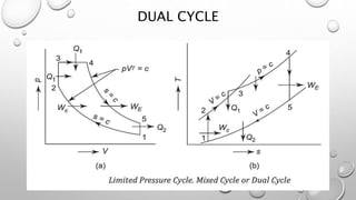 Air standard cycles | PPTX