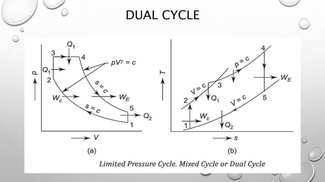Air standard cycles | PPTX | Chemistry | Science