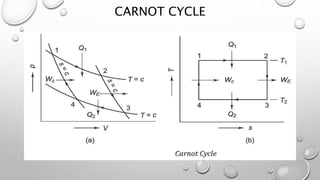 Air standard cycles | PPTX