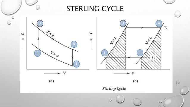 Air standard cycles | PPTX | Chemistry | Science
