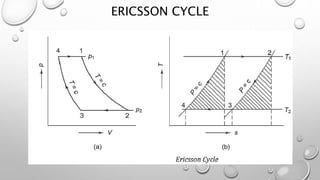 Air standard cycles | PPTX