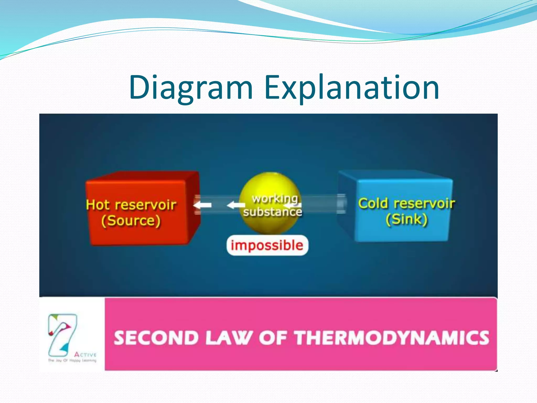 Thermodynamics class 11 | PPTX