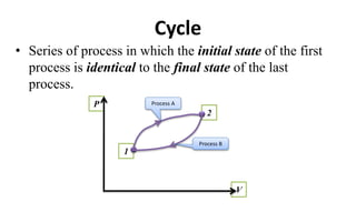 Thermodynamics concepts chapter one.pptx