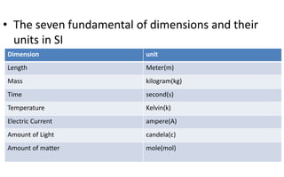 Thermodynamics concepts chapter one.pptx