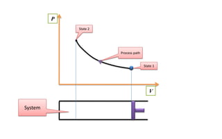 Thermodynamics concepts notes on basics of Thermofluids.pdf