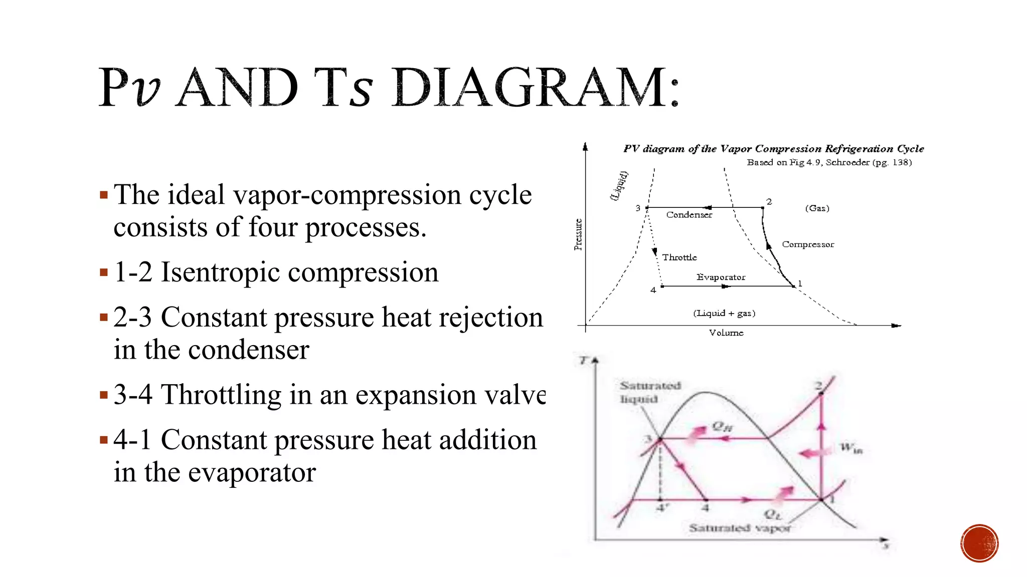 Thermodynamics cycles | PPTX
