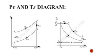 Thermodynamics cycles | PPTX