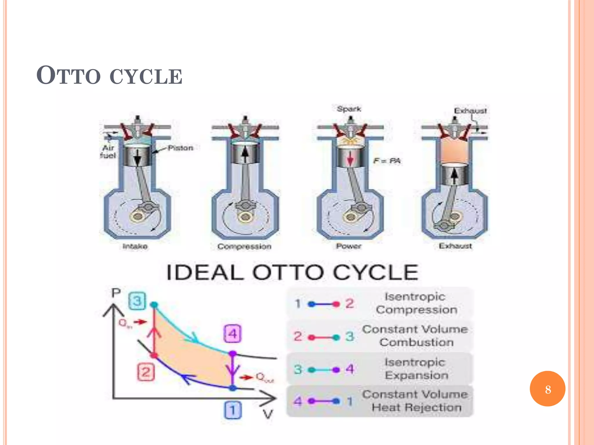 thermodynamics cycles,efficiency and applications | PDF