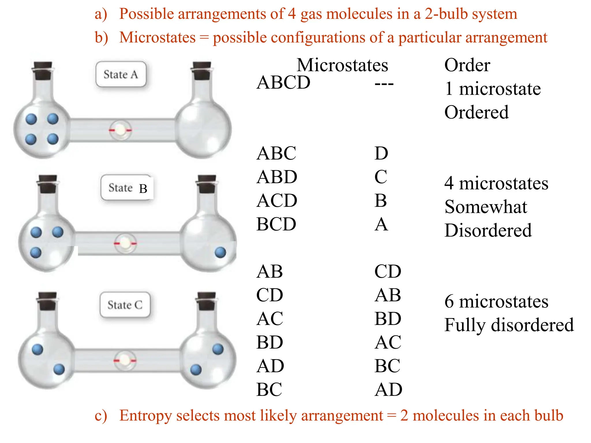 Introduction to Thermodynamics of chemical reactions. | PPT