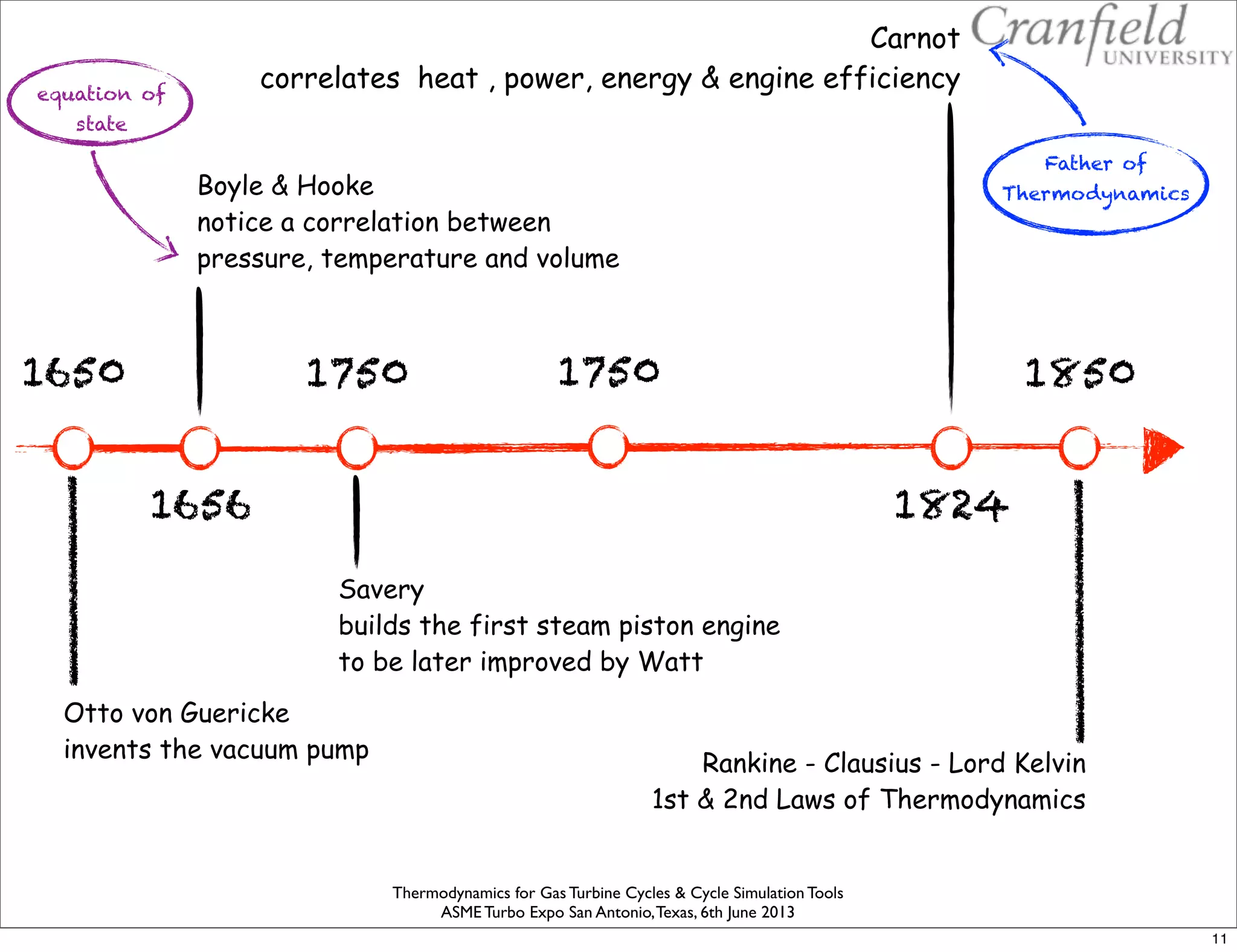 Thermodynamics for gas turbine cycles 1of2 | PDF