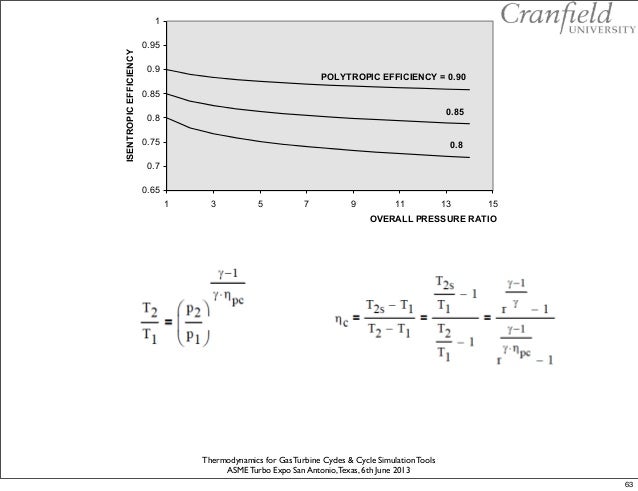 Gas Turbine Efficiency Equation Tessshebaylo