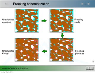 Thermodynamics of freezing soil | PDF