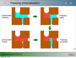 Thermodynamics of freezing soil | PDF