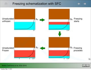 Thermodynamics of freezing soil | PDF