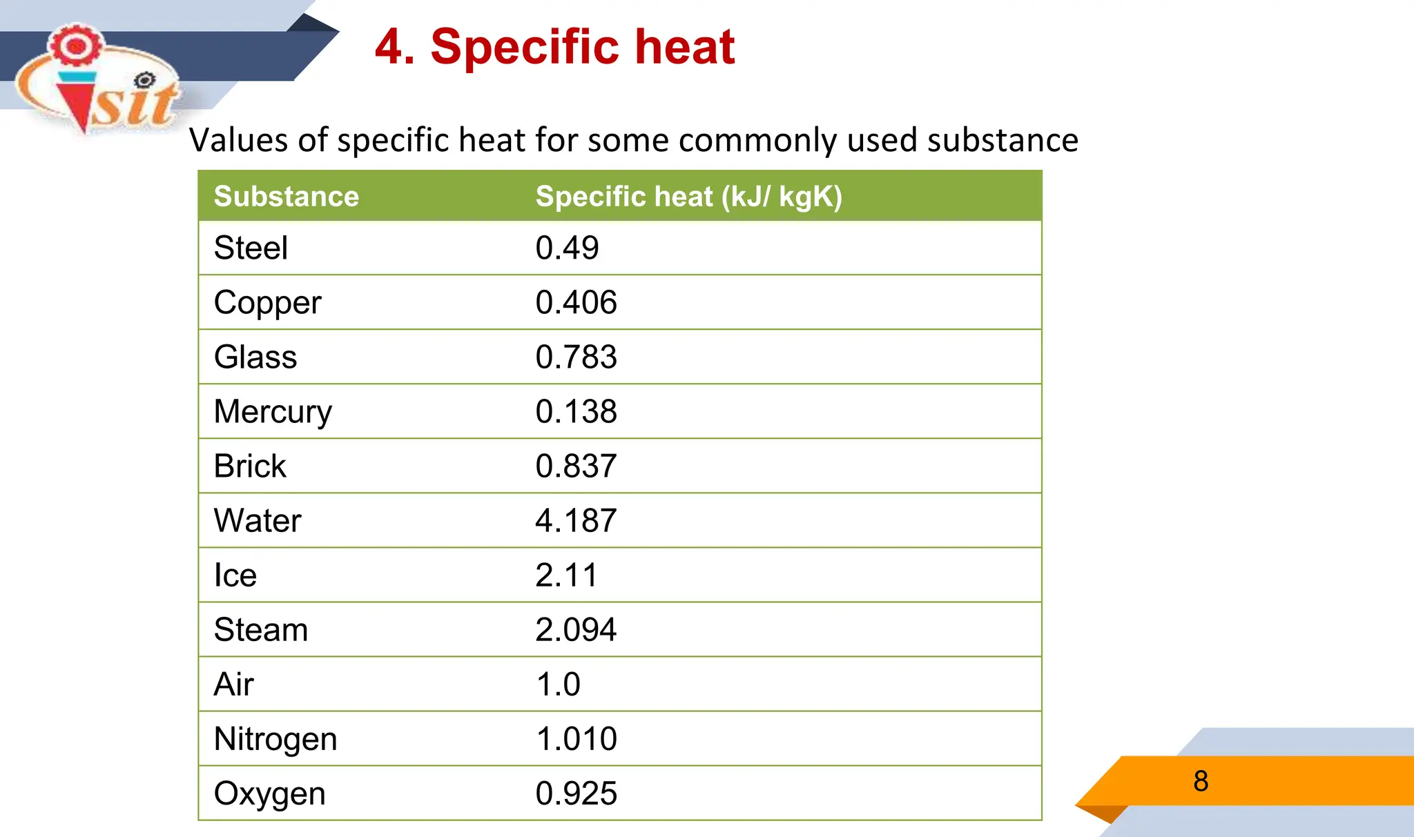 Thermodynamics Fundamental Concepts Heat and Work.pptx