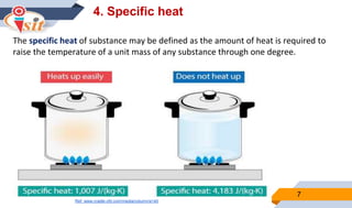 Thermodynamics Fundamental Concepts Heat and Work.pptx