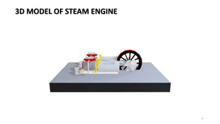 Thermodynamics heat engine | PPTX