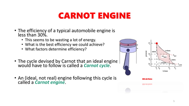 Thermodynamics heat engine | PPTX | Physics | Science