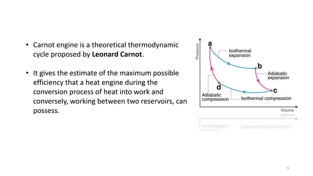 Thermodynamics heat engine | PPTX | Physics | Science