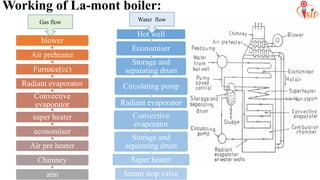 Thermodynamics & Heat Transfer - Steam Boilers Part 2.pdf