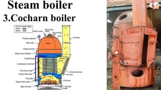 Thermodynamics & Heat Transfer - Steam Boilers Part 2.pdf