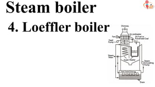 Thermodynamics & Heat Transfer - Steam Boilers Part 2.pdf
