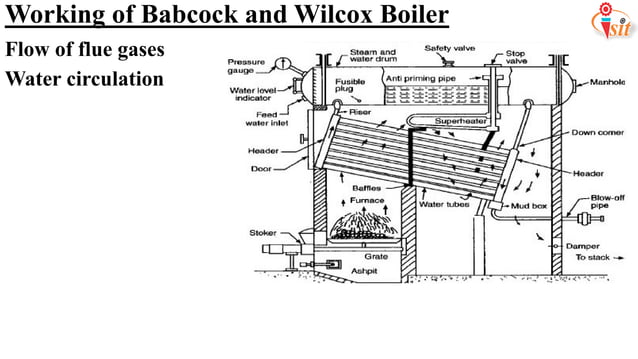 Thermodynamics & Heat Transfer - Steam Boilers Part 2.pdf