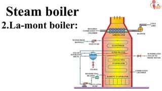 Thermodynamics & Heat Transfer - Steam Boilers Part 2.pdf