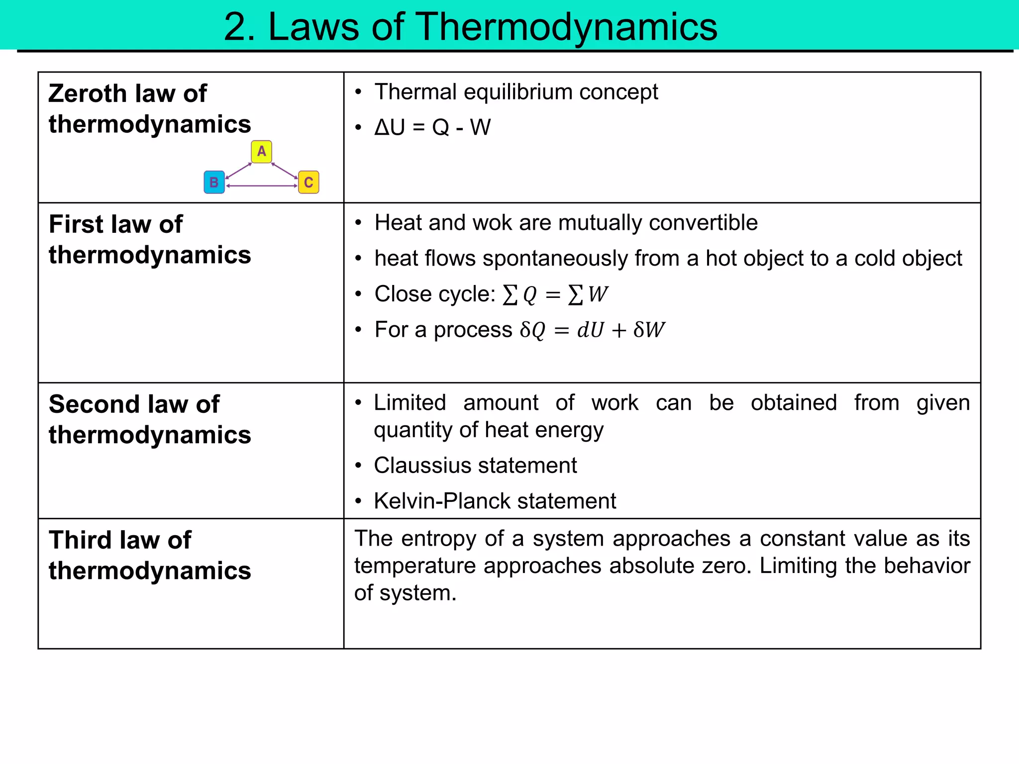 Thermodynamics, heat transfer, conduction equation | PDF