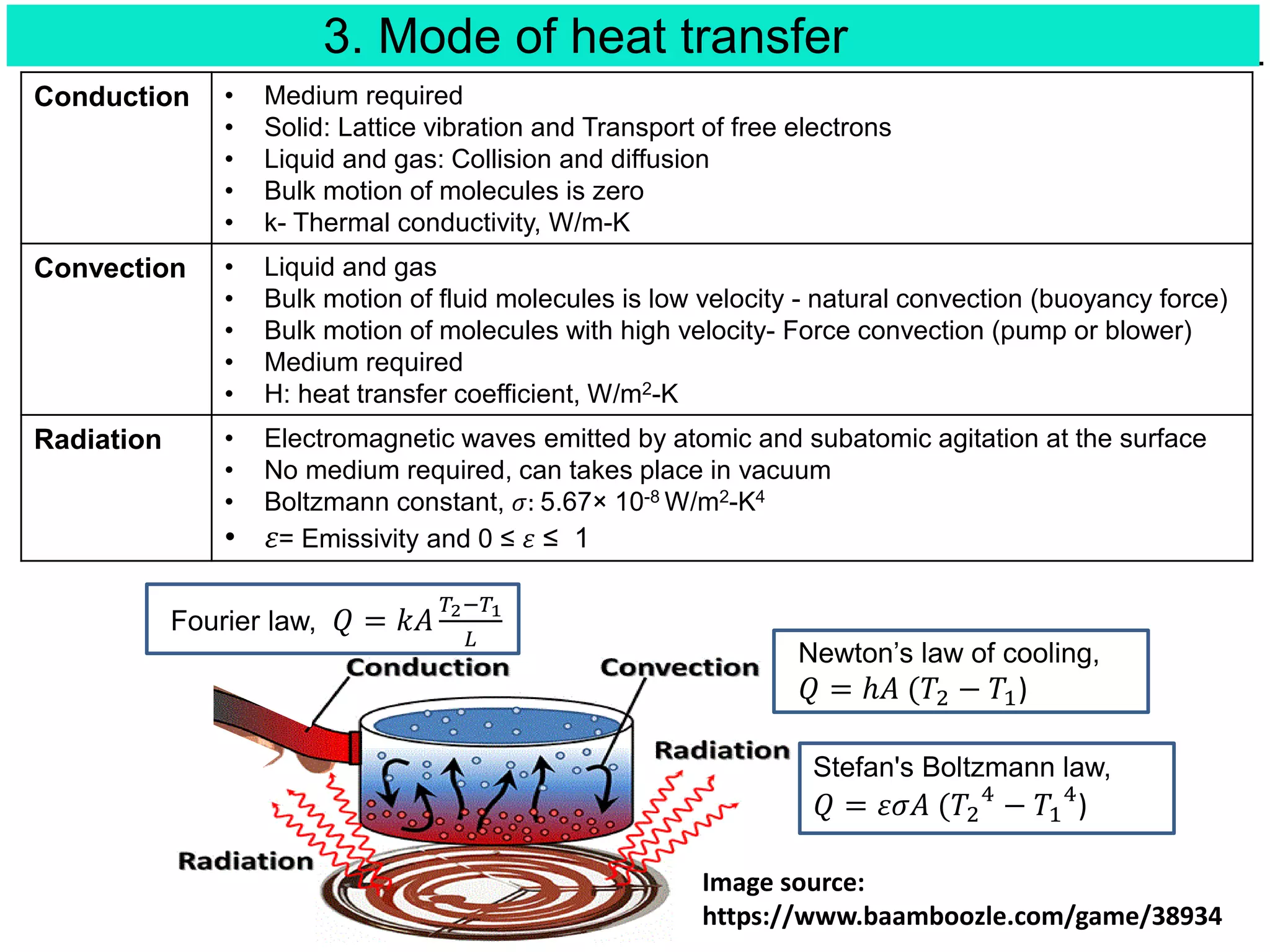 Thermodynamics, heat transfer, conduction equation | PDF