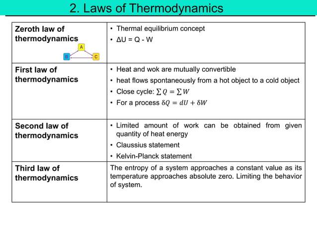 Thermodynamics, heat transfer, conduction equation | PDF
