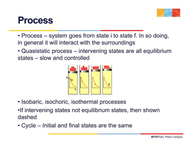 Thermodynamics lecture 2 | PPT