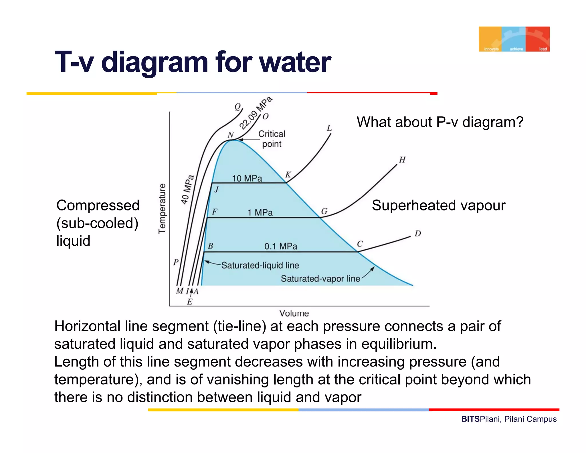 Thermodynamics lecture 3 | PDF