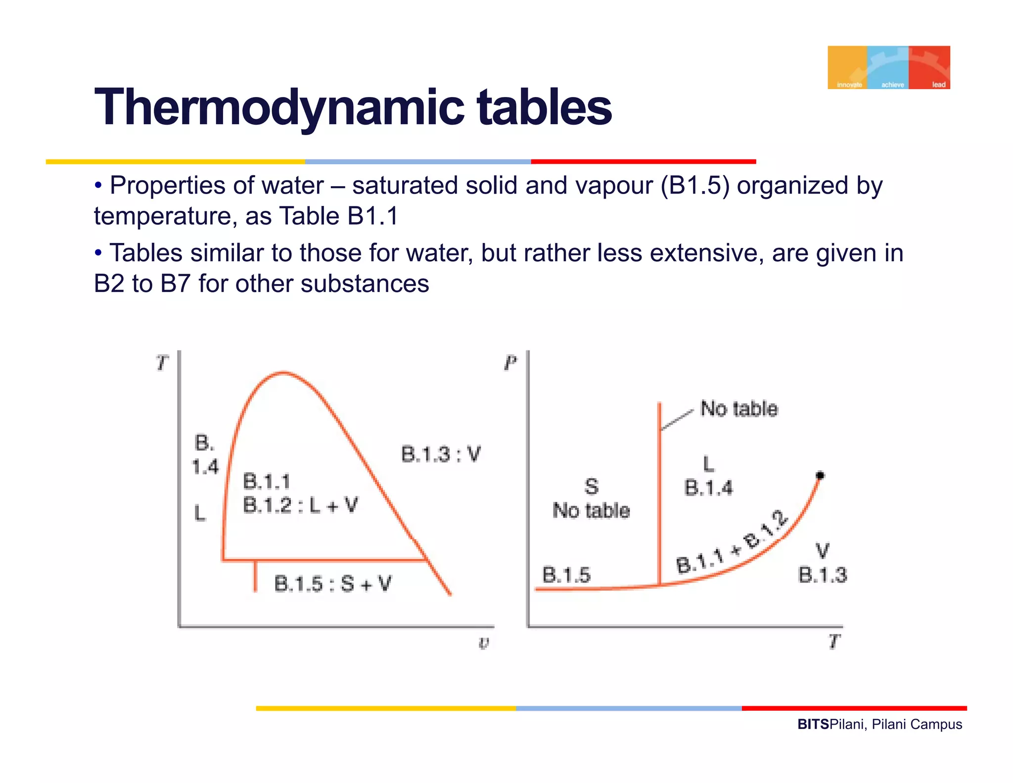 Thermodynamics lecture 3 | PDF