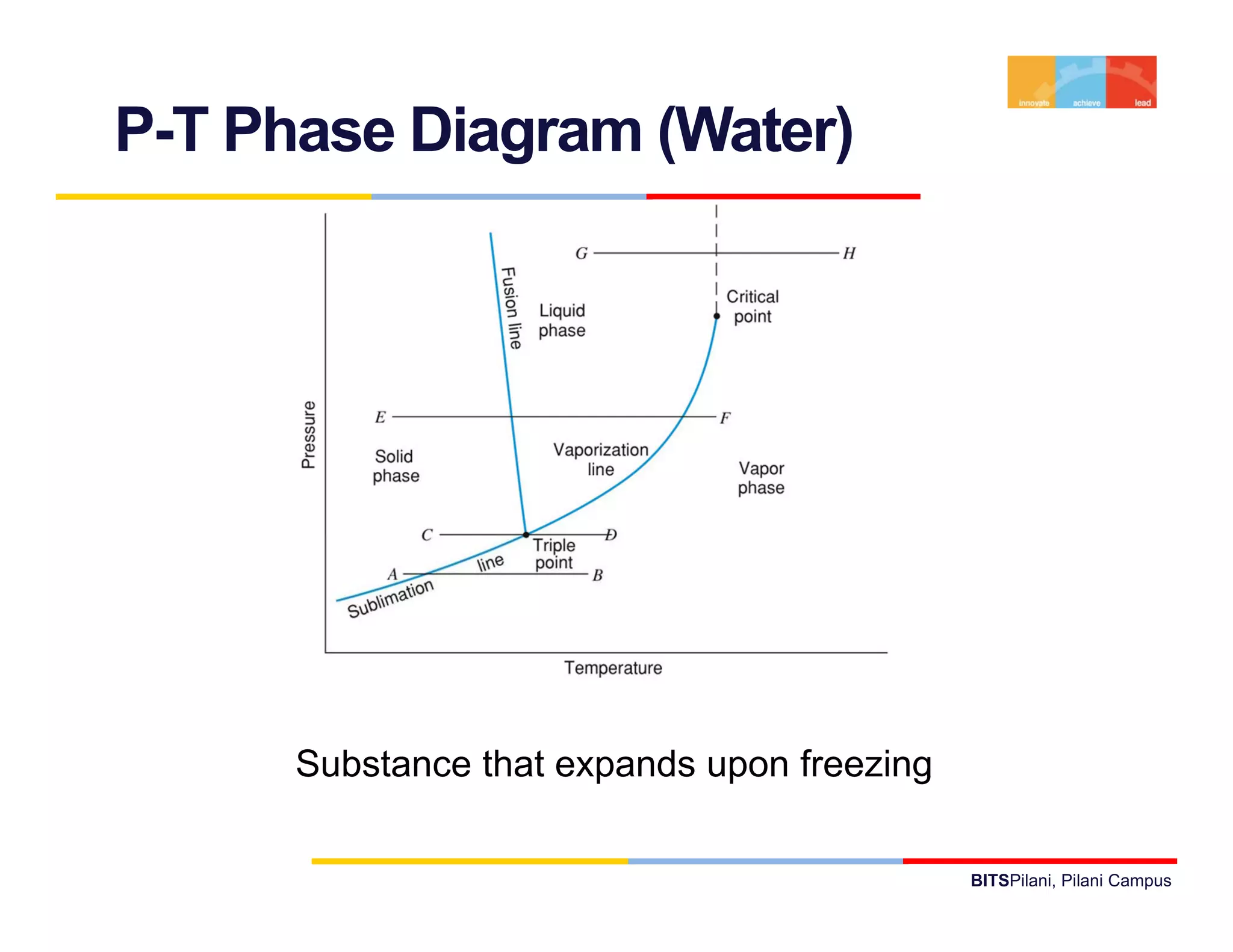 Thermodynamics lecture 3 | PDF