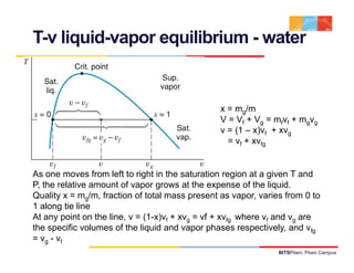 Thermodynamics lecture 3 | PDF