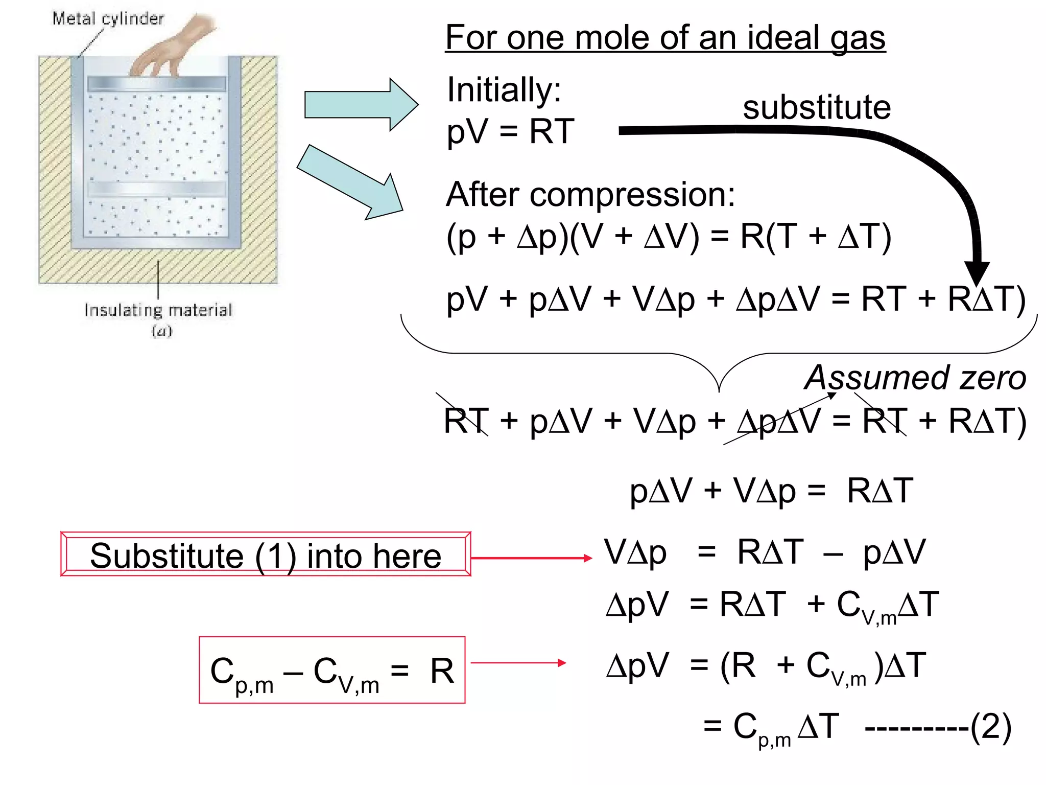 Thermodynamics of gases2 | PPT