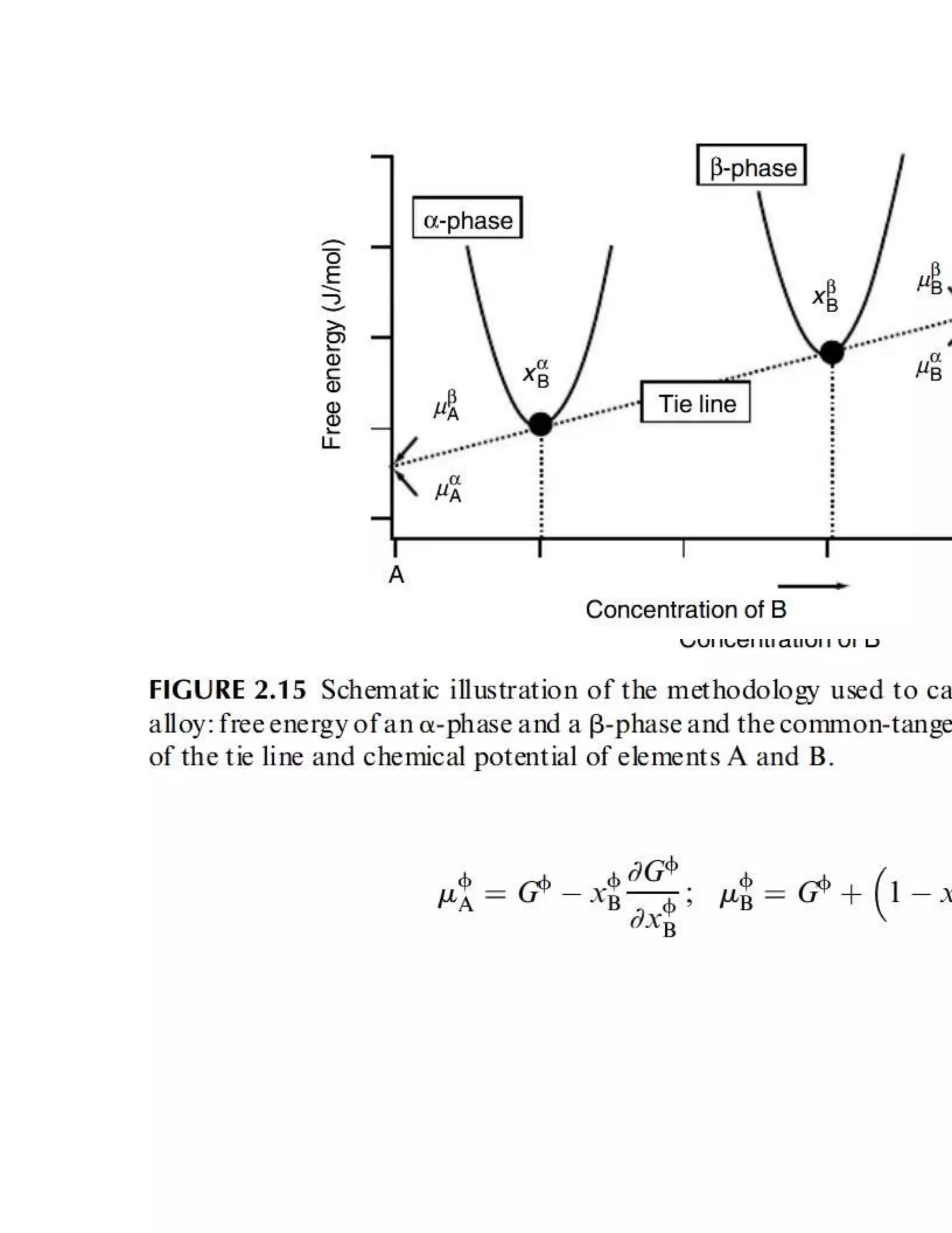 THERMODYNAMICS OF MULTICOMPONENT AND MULTIPHASE DIAGRAMS.docx