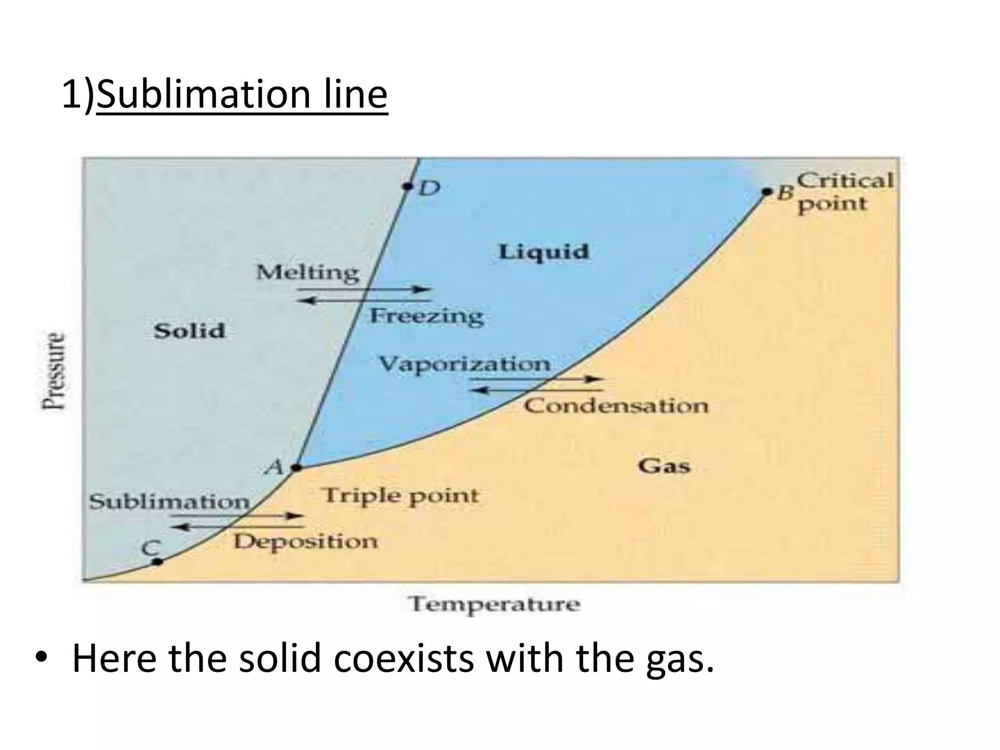 Thermodynamics of phase transitions akkamma | PPTX