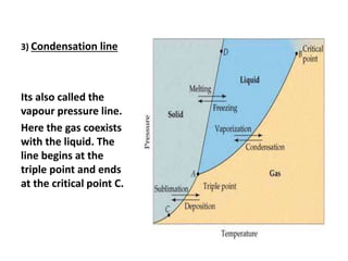 Thermodynamics of phase transitions akkamma | PPTX